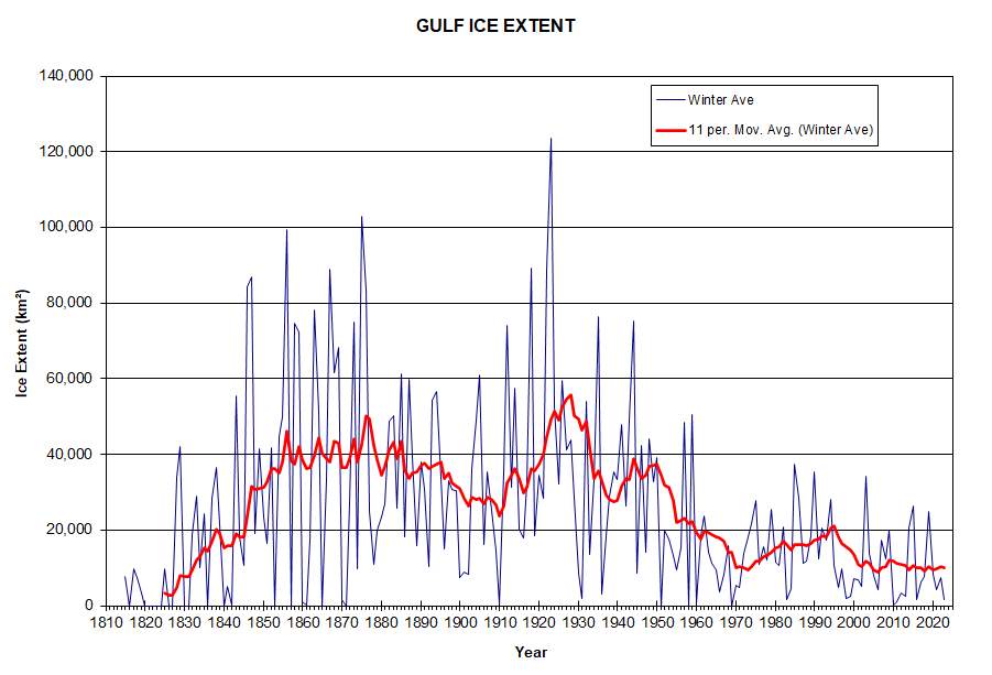 Gulf of St. Lawrence Sea Ice Extent - Historical sea ice and iceberg ...