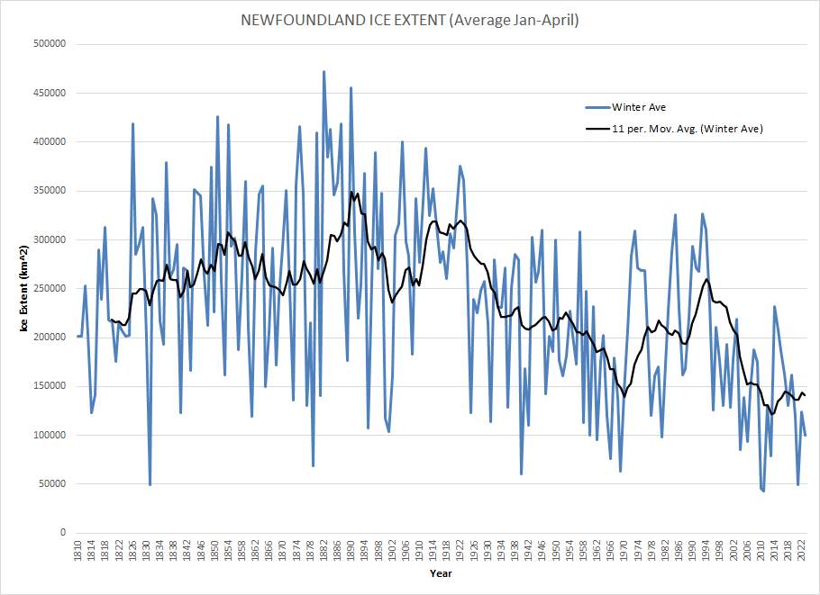 Newfoundland Ice Extent - Historical sea ice and iceberg conditions in ...